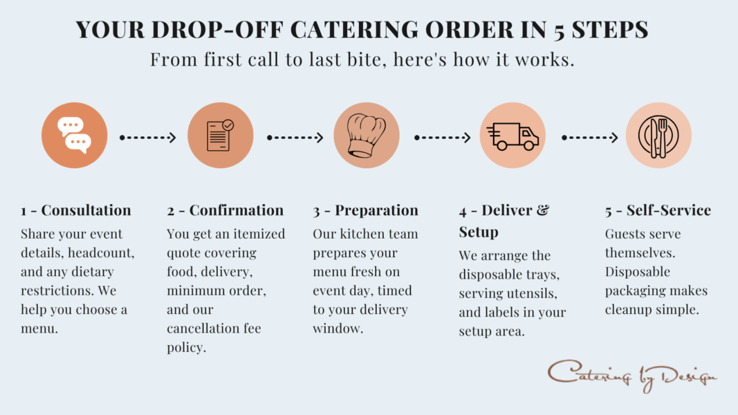 What is Drop-Off Catering? | Catering By Design